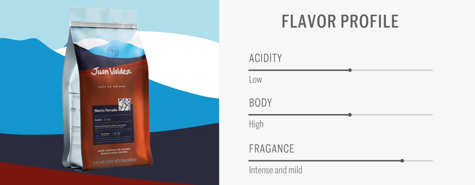 Sierra Nevada Coffee - Juan Valdez Mena ® Café Store